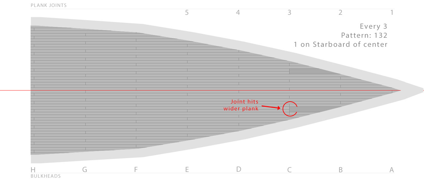 Deck Plank Planning - The Suburban Ship Modeler