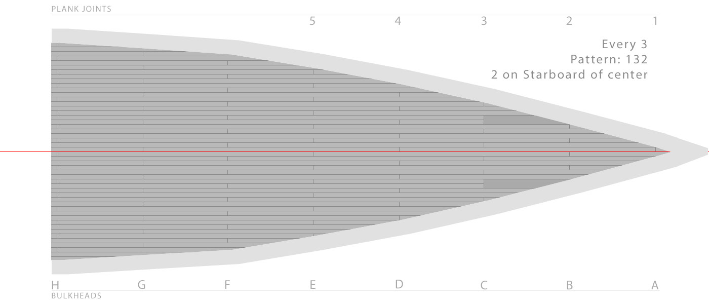 Deck Plank Planning - The Suburban Ship Modeler