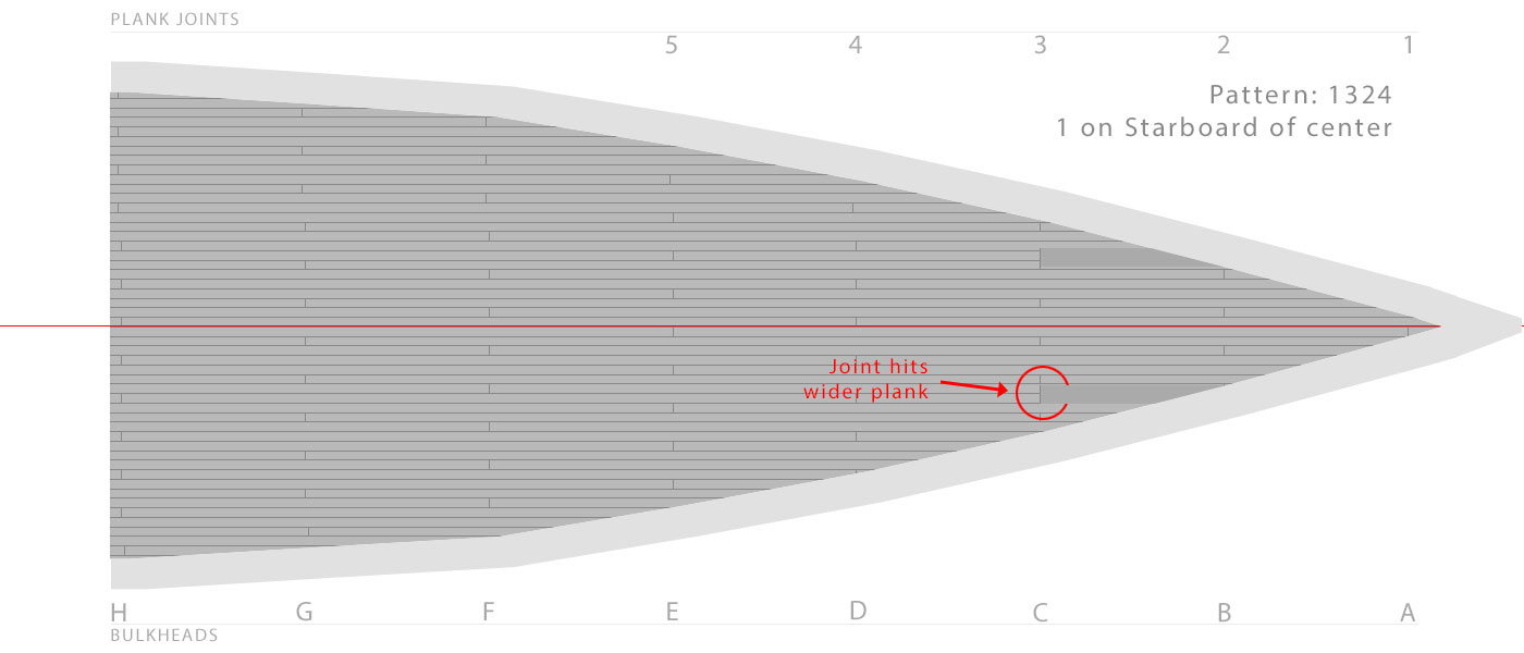 Deck Plank Planning - The Suburban Ship Modeler