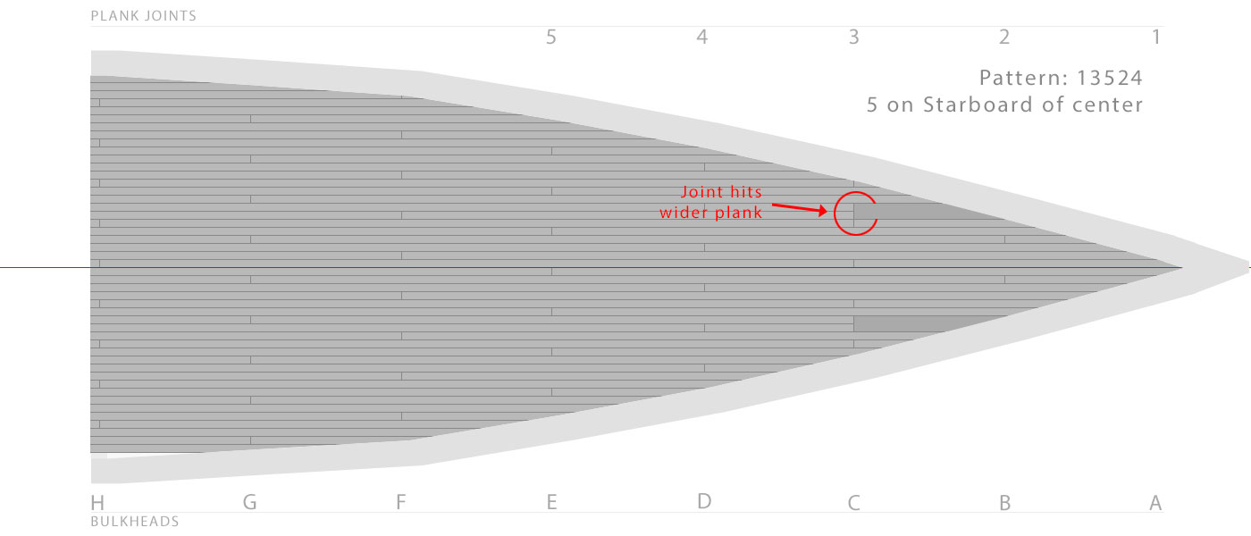 Deck Plank Planning - The Suburban Ship Modeler