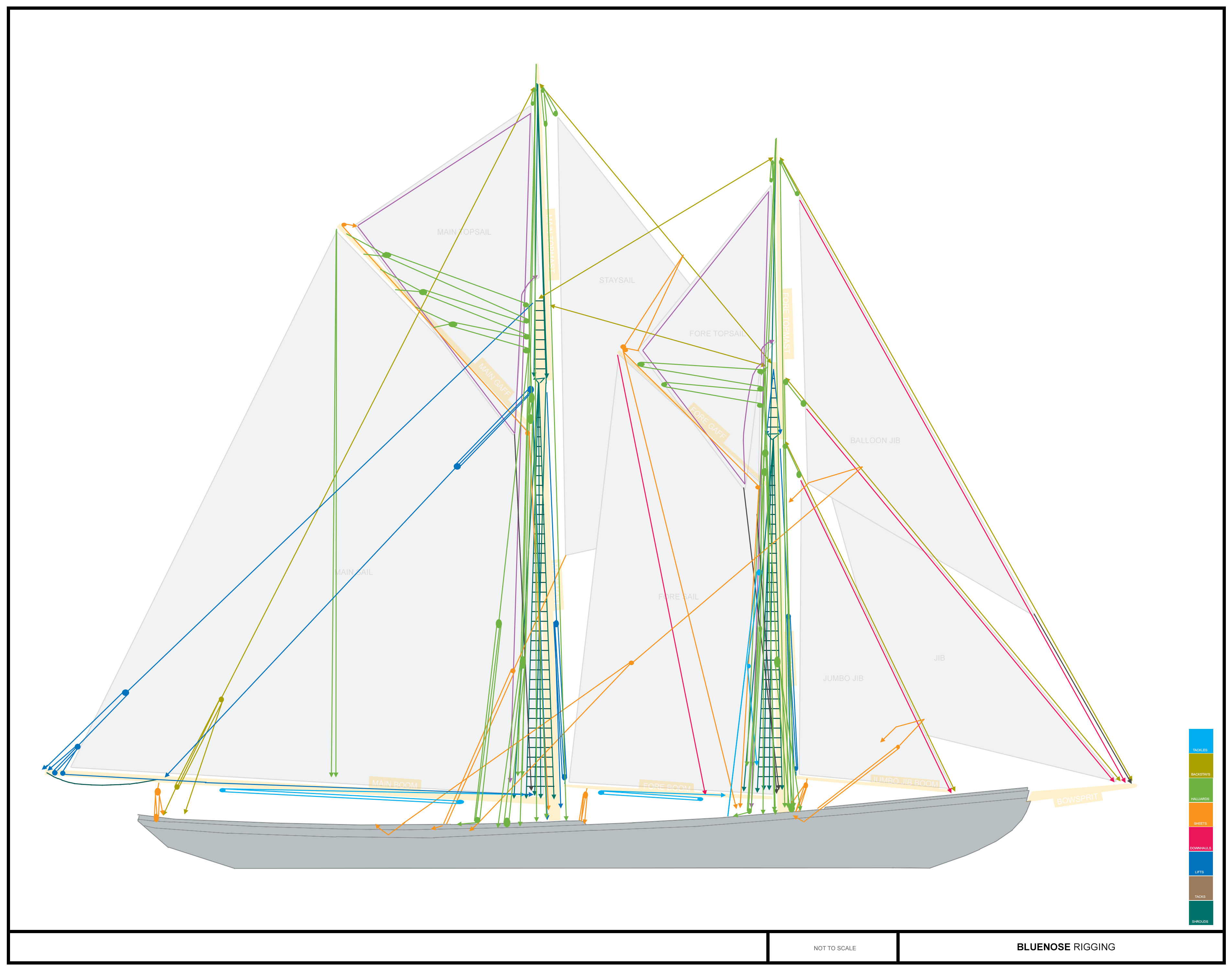 All-Rigging - The Suburban Ship Modeler