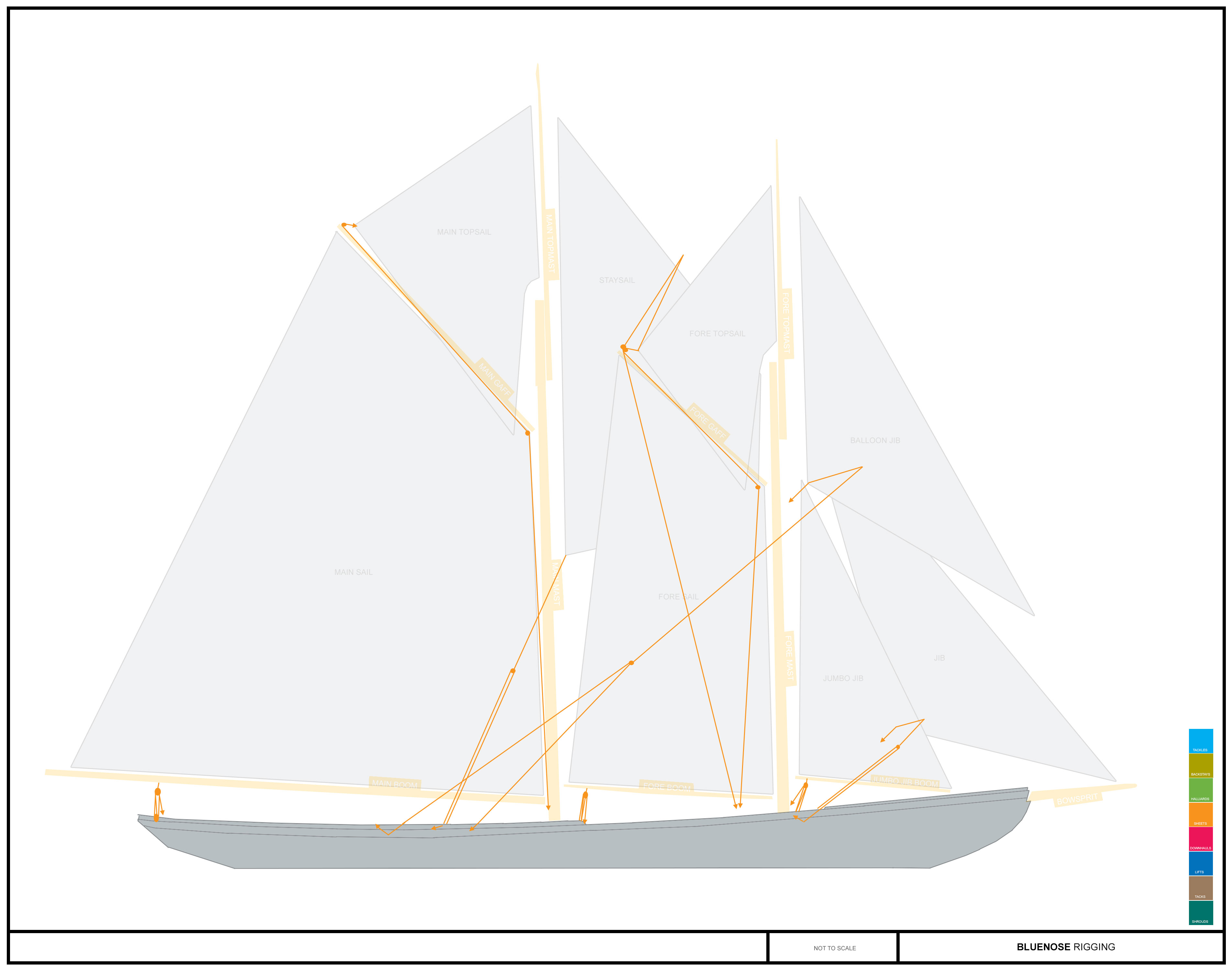 Sheets - The Suburban Ship Modeler