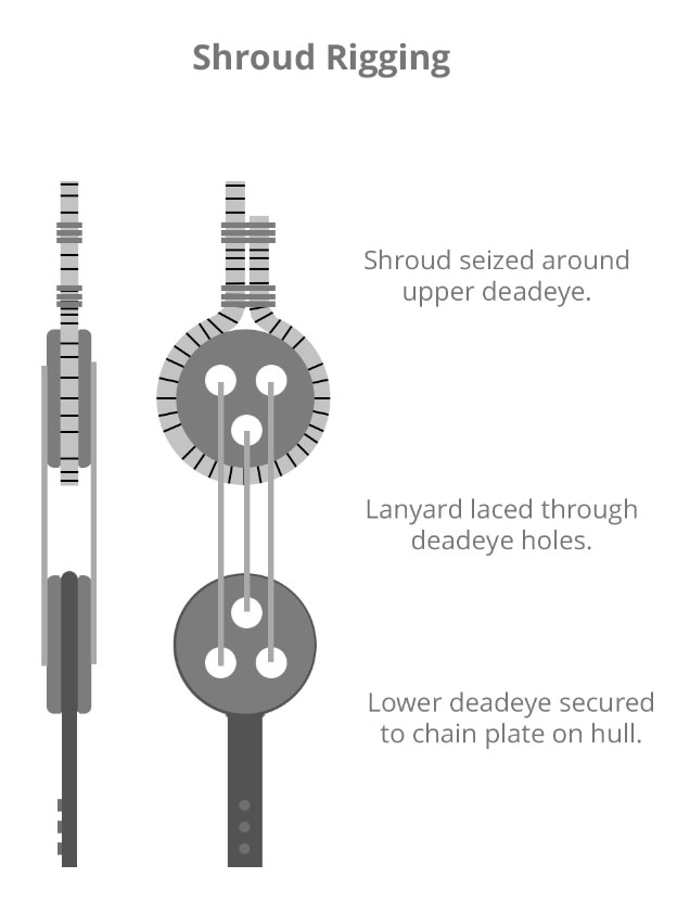 shroud-rigging - The Suburban Ship Modeler